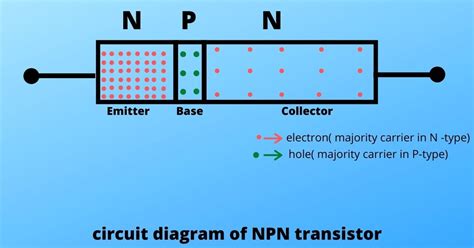 A To Z About Transistor Sciencendtech