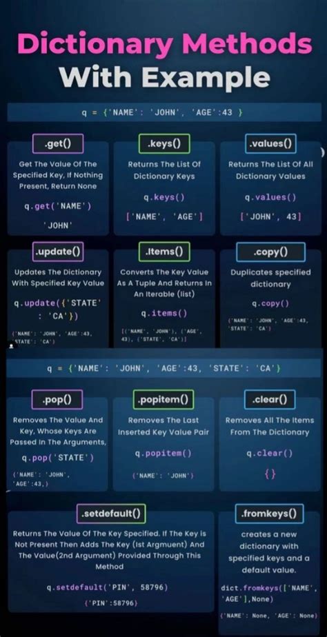 Understanding Python Dictionary Methods I Know At 30 That I Wish I Knew At 20 The Best Coders