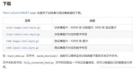 Mnist数据集下载mnist下载 Csdn博客