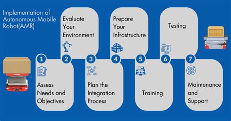 Warehouse Automation With Autonomous Mobile Robots Amr
