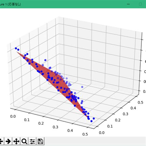 だれでも分かる多目的最適化問題超入門 数学やり直し qiita