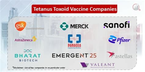Tetanus Toxoid Vaccine Companies Market Research Future