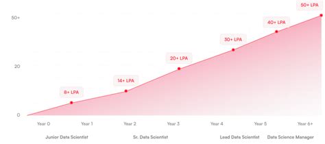 Almabetter Data Science Course Review Honest Insights