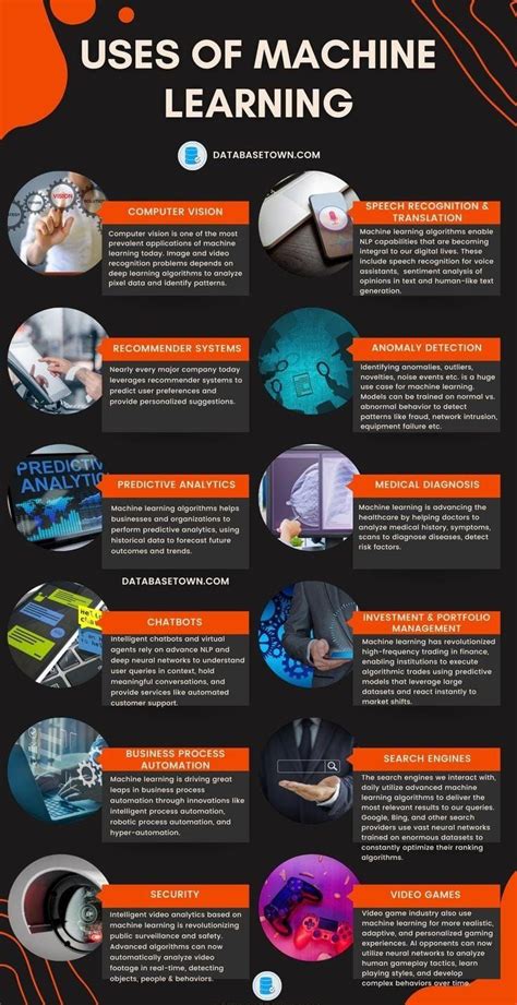 Steffan A On Linkedin Machinelearning Machinelearningengineer