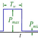 Illustration Of A Square Pulse Download Scientific Diagram