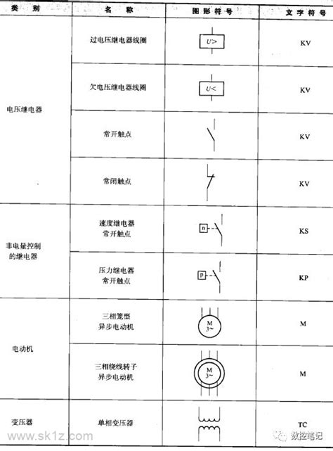 数控符号详解大全 数控图纸符号详解大全 数控图纸中的各种符号 第10页 大山谷图库