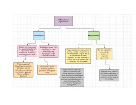 Globalization Vs Regionalization Pdf