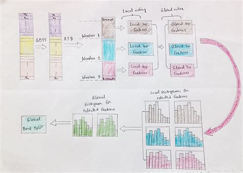 Mastering Lightgbm An In Depth Guide To Efficient Gradient Boosting By M Mohtasim Hossain