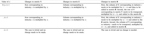Table From Developing A Multi Regional Physical Supply Use Table Framework To Improve The