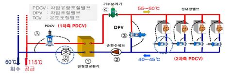 지역난방 난방공급 계통도 네이버 블로그