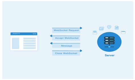 非同期通信を実現するwebsocketについて 株式会社セキュアイノベーション