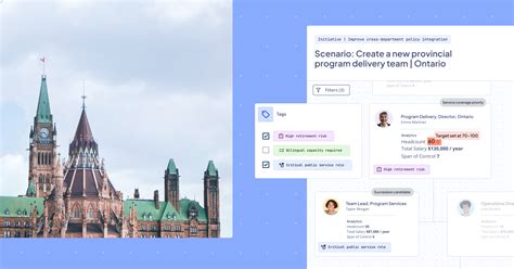 Org Design And Workforce Planning Software For Public Sector Nakisa