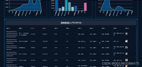 Nodejs基于微信小程序＋python＋php国漫推荐系统 计算机毕业设计推荐django Csdn博客