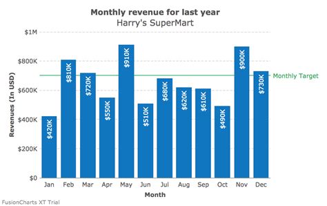 How To Choose The Right Chart Type For Your Data