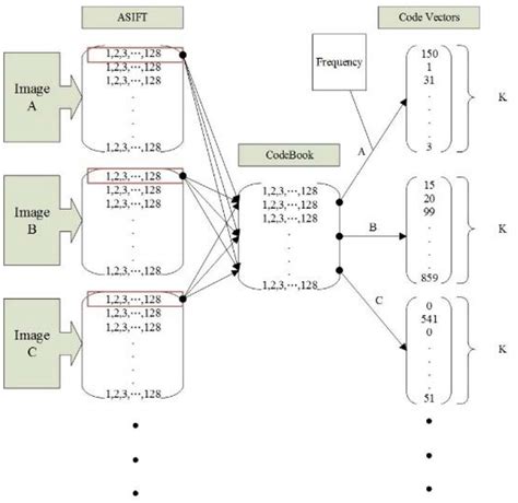 image retrieval based on asift features in a hadoop clustered system huang 2020 iet image