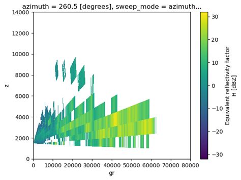 Wradlib Radar Data Io Visualisation Gridding And Gis Export — Ams Open Radar Short Course 2023