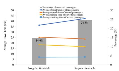接驳公交制定以及地铁时刻表优化当交通遇上机器学习的博客 Csdn博客 接驳公交制定以及地铁时刻表优化当交通遇上机器学习的博客 Csdn博客