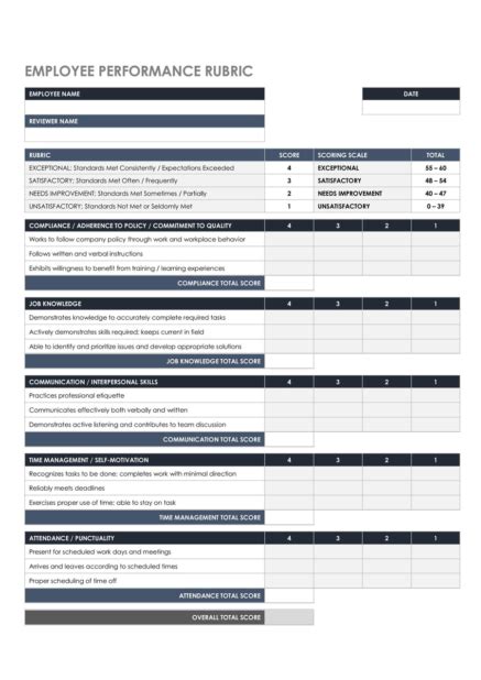 40 Free Rubric Templates Examples Word Pdf