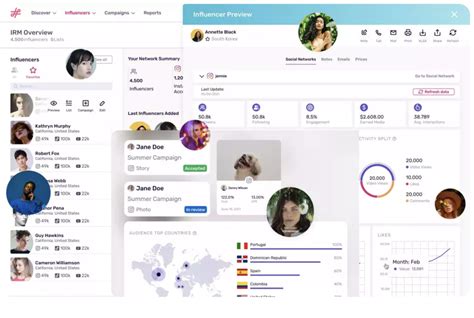 12 Top Influencer Analytics Tools To Boost Your Campaign ROI Sprout Social