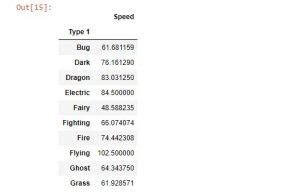 Pandas Pivot Tables In Python Easy Guide Askpython