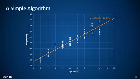 Deep Dive Into Deep Learning How Ai Is Powering The Future Of Endpoint Security Ppt