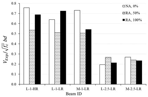 Shear Strength Of Fiber Reinforced Concrete Beams Without Stirrups The Best Picture Of Beam