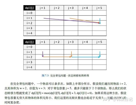 这才是刷力扣的正确姿势！ 知乎