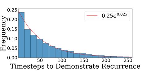 Distribution Of Time Steps For Poincaré Recurrence For A Quantum Ring Download Scientific Diagram