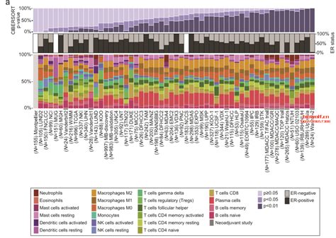 3到11分文章解读 肿瘤免疫浸润挖掘方向 生信自学网