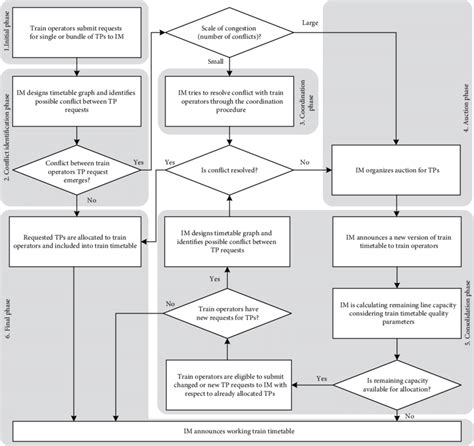 Proposed Full Algorithm For Tp Allocation Based On The Decentralized Download Scientific