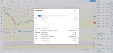 Free Stock Charting Software Reviews Plorawatcher