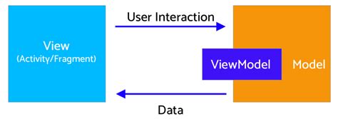 mvi architecture android tutorial for beginners step by step guide