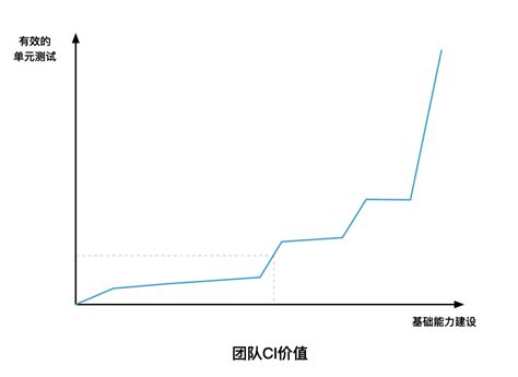 如何写出有效的单元测试