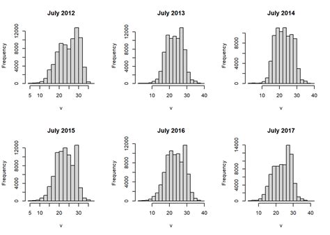 chapter 6 raster geospatial data continuous geographic data science with r visualizing and