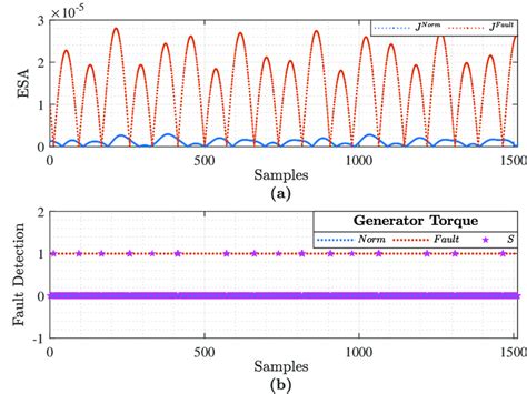 Nf Detector Testing With Normal Operation Data A Error Obtained From