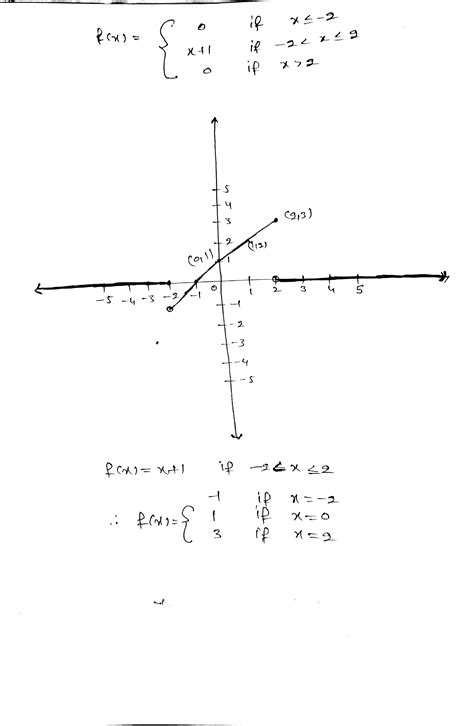 Solved Question 12 Graphing Piecewise Functions Sketch A Graph Of The Course Hero