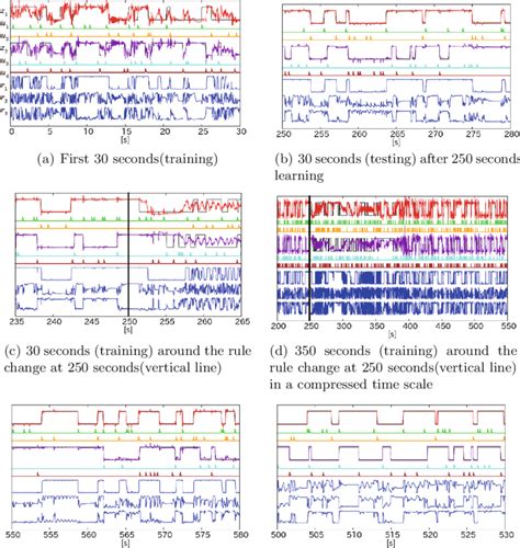 Network Activities Output Z1 Z2 Are In Red Purple Respectively The