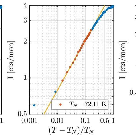 Figure A2 Zero Pressure Double Logarithmic Plot For Various Estimates Download Scientific