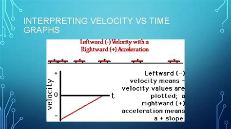 INTERPRETING VELOCITY VS TIME GRAPHS HONORS PHYSICS NOT