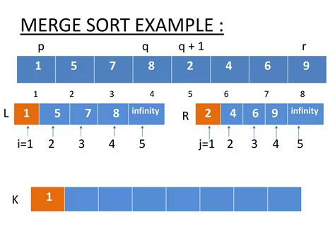 Merge Sort Algorithm Power Point Presentation Pptx