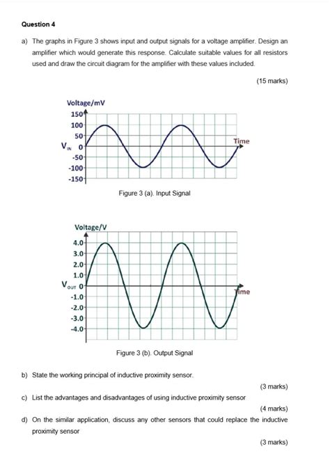 Solved Question A The Graphs In Figure Shows Input And Chegg
