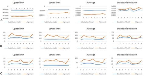 Maximum Minimum Average And Standard Deviation Scoring Undulations Download Scientific