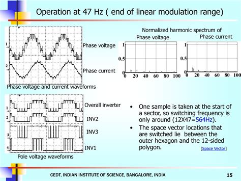 Ppt 12 Sided Polygonal Voltage Space Vector Structure For Induction