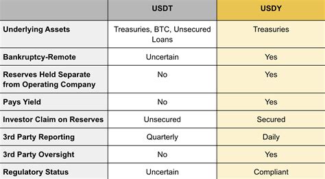 Ondo Finance Overview Future Of Rwas
