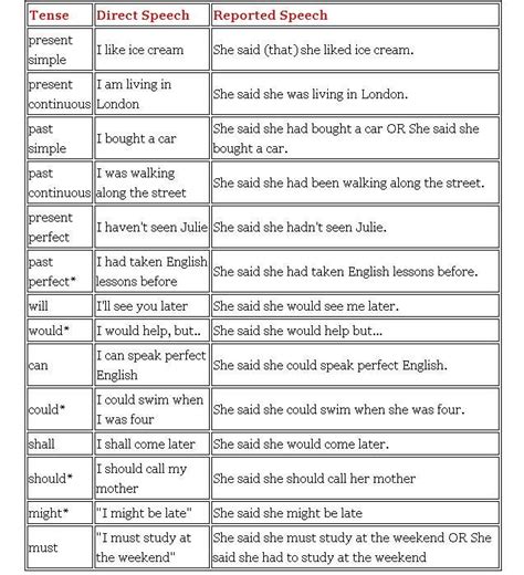 Pin On Vocabulary English