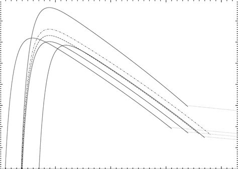 The Minimal Value Of The Inflationary Parameter P Is Shown In Function