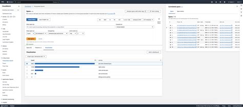 Transaction Search Amazon Cloudwatch