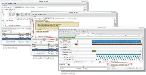 pgi compiler developers source