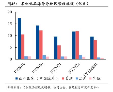 蜜雪冰城全球业务版图 2024年06月 行业研究数据 小牛行研