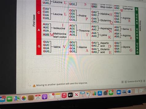 Solved The Following Dna Sequence Is The Coding Strand